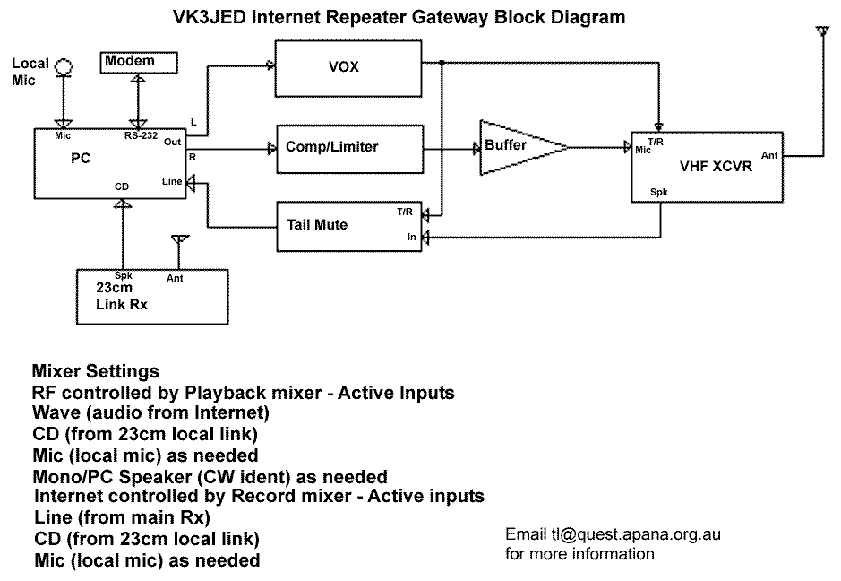 Wifi Repeater Circuit Diagram - Wiring Flow Schema