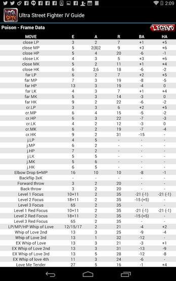 Kx's Blog|Une frame data d'USF4 pour smartphone est disponible en Europe