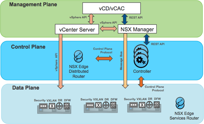 vSphere 5.5 Improvements Part 8 - Network Virtualization with NSX ...