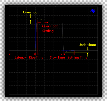 Understanding Distortion: A Look At Electronics, Part 2 | Wall of Sound ...