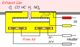 Bosch 5 Wire Wideband O2 Sensor Wiring Diagram - Wiring Draw