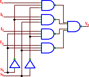 Design Full Adder Circuit Using Decoder And Multiplexer – Wiring Flow ...