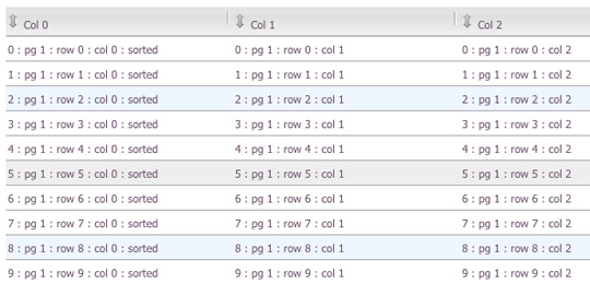 12 Useful Jquery Plugins For Working With Tables Web Design Ledger