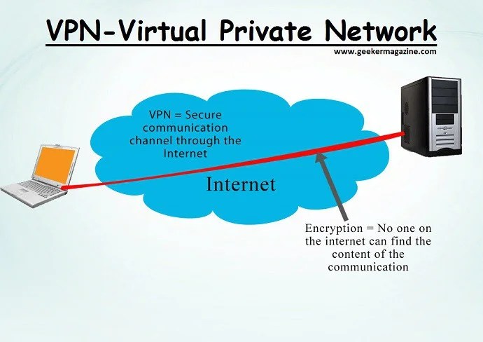 Vpn-encryption - Whatvwant
