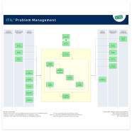 Itil Root Cause Analysis Template BestTemplatess BestTemplatess Itil Root Cause Analysis Template BestTemplatess BestTemplatess