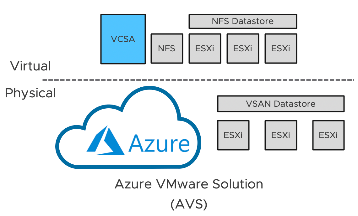 Requirements for vmware vdi solution - snojoint