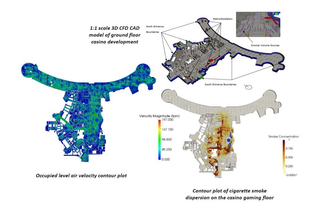 Thermal Stack Effect | Windtech Consultants