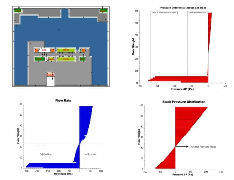 Thermal Stack Effect | Numerical Modelling| Windtech Consultants