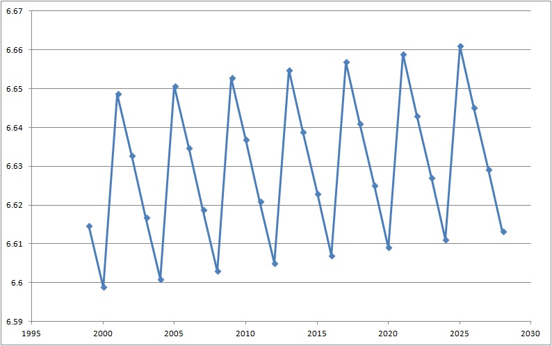 EQUATIO: Sidereal & Solar Clock | WoodUino.ca