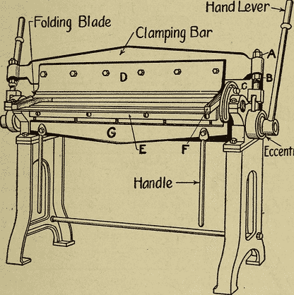 The What, Why, and How of Metal Brakes(bending) – Workshop Welding