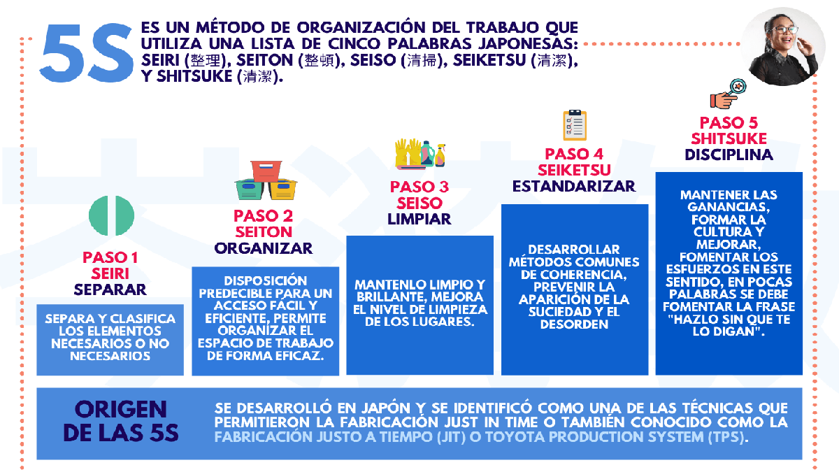 Las 5S, reglas que te harán la vida mas fácil | Acercando Naciones