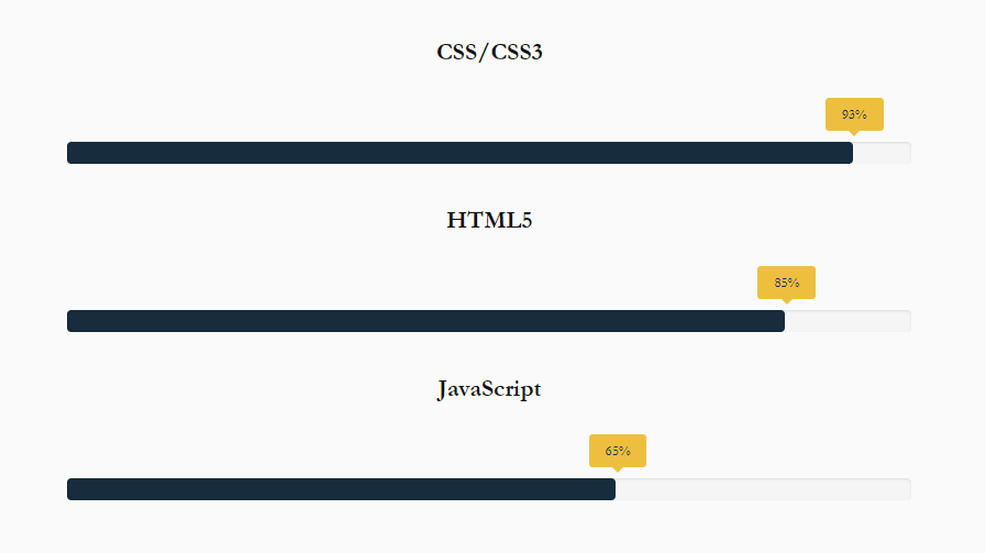Add Beautiful Customized Progress Bar To Wordpress - Progress Bar Block | WP Missing