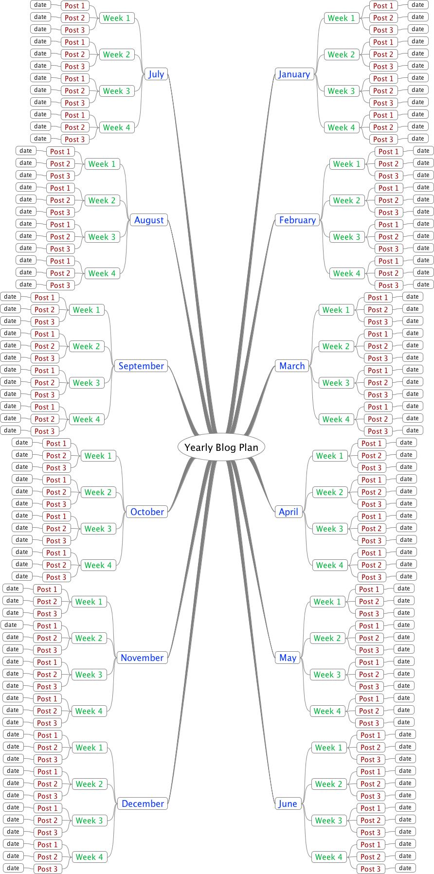 How to Create a Blog Plan - How to Blog a Book