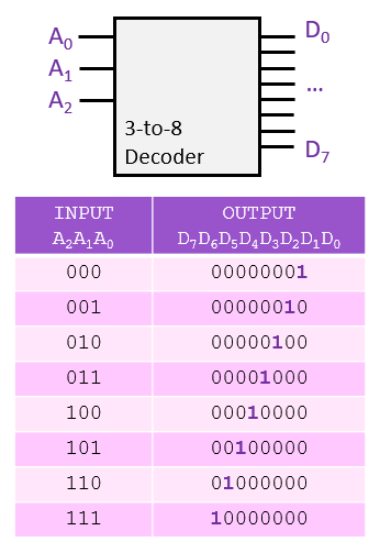truth table logic converter - Diagram Board