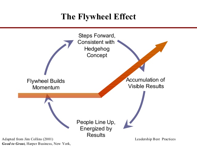 DENNIS GINGERICH | Inspiring TransforMissional Living