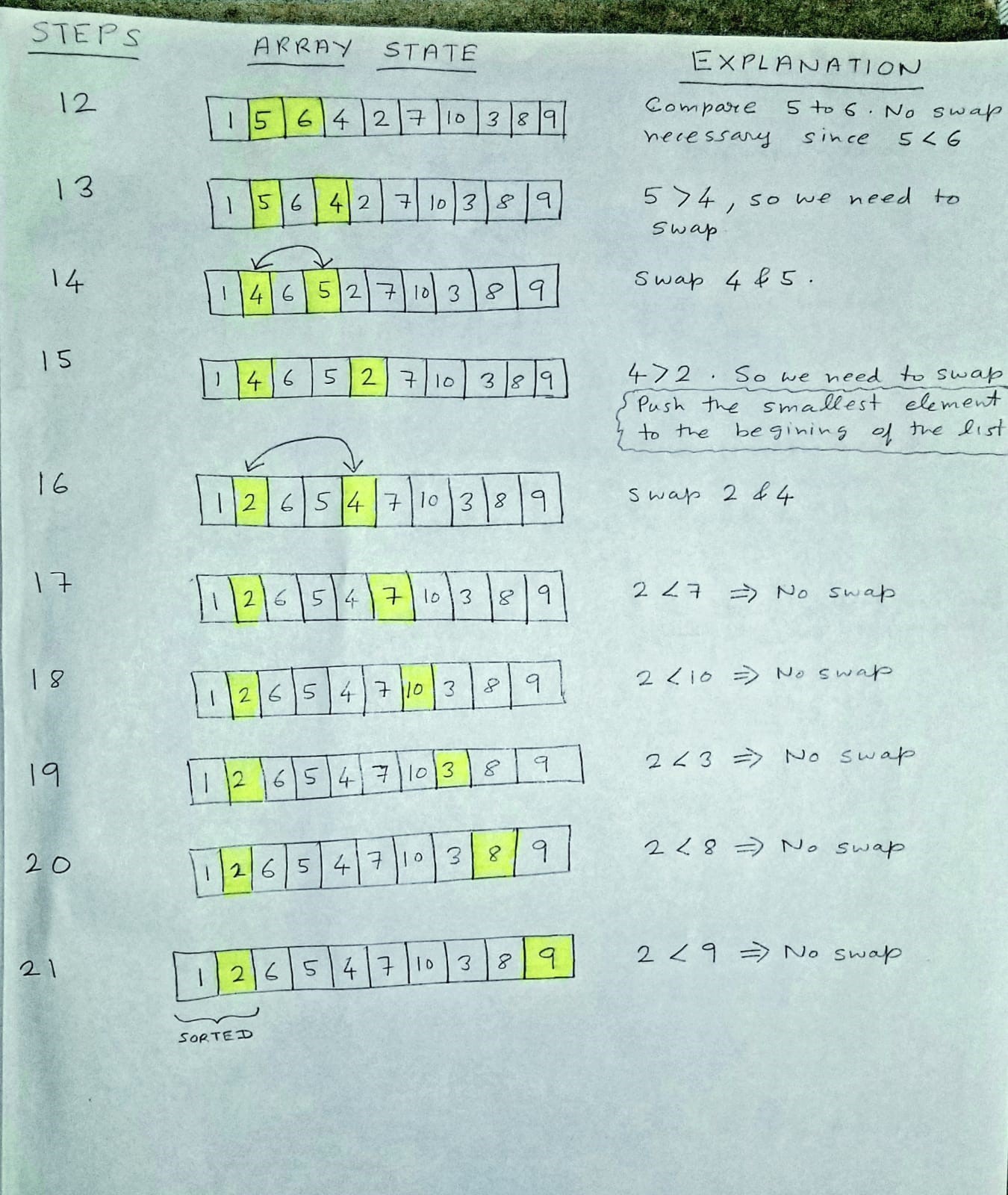 Understanding selection sort for coding interviews