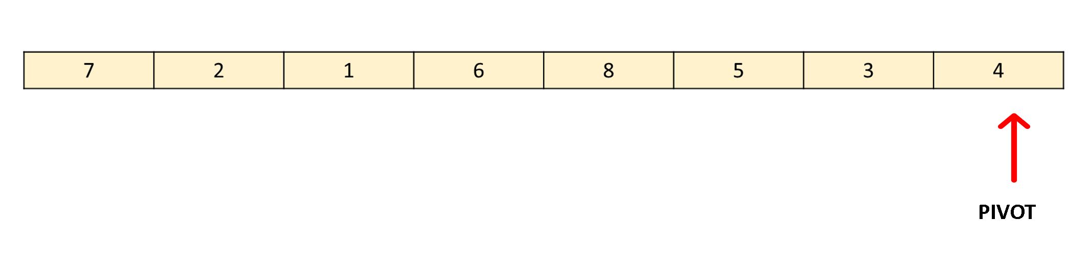 Understanding Quick Sort For Coding Interviews 2301