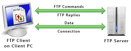 How to Automate FTP Uploads with PSFTP - AdamFowlerIT.com