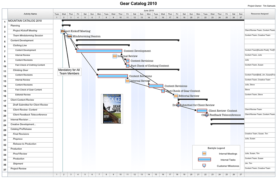 How to plan a pre-production process | Hannah's Digital Media Blog