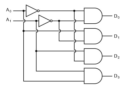 Decoder Circuit Diagram