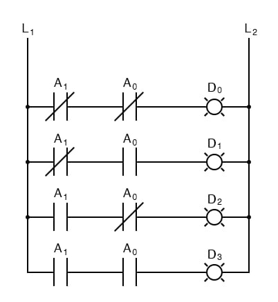 Implement Full Adder Circuit Using Two 2 4 Decoders - Circuit Diagram