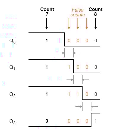 Ripple Counter Circuit Diagram - Circuit Diagram