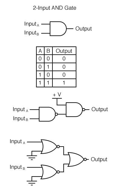 Circuit Diagram Of 3 Input Cmos Nor Gate Using Arduino
