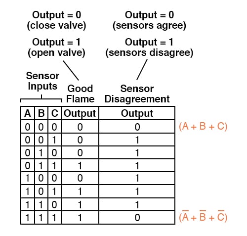 Boolean Expression To Logic Circuit Converter Online Free – Wiring Flow Schema