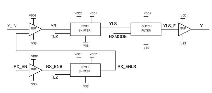 Block Diagram Of Integrated Circuit