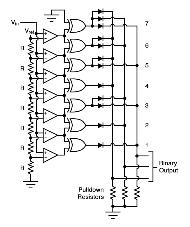 3 Bit Comparator Circuit Diagram - Wiring Flow Schema