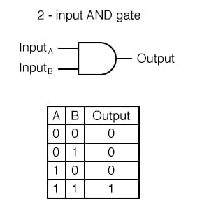 How To Draw Logic Circuit In Word