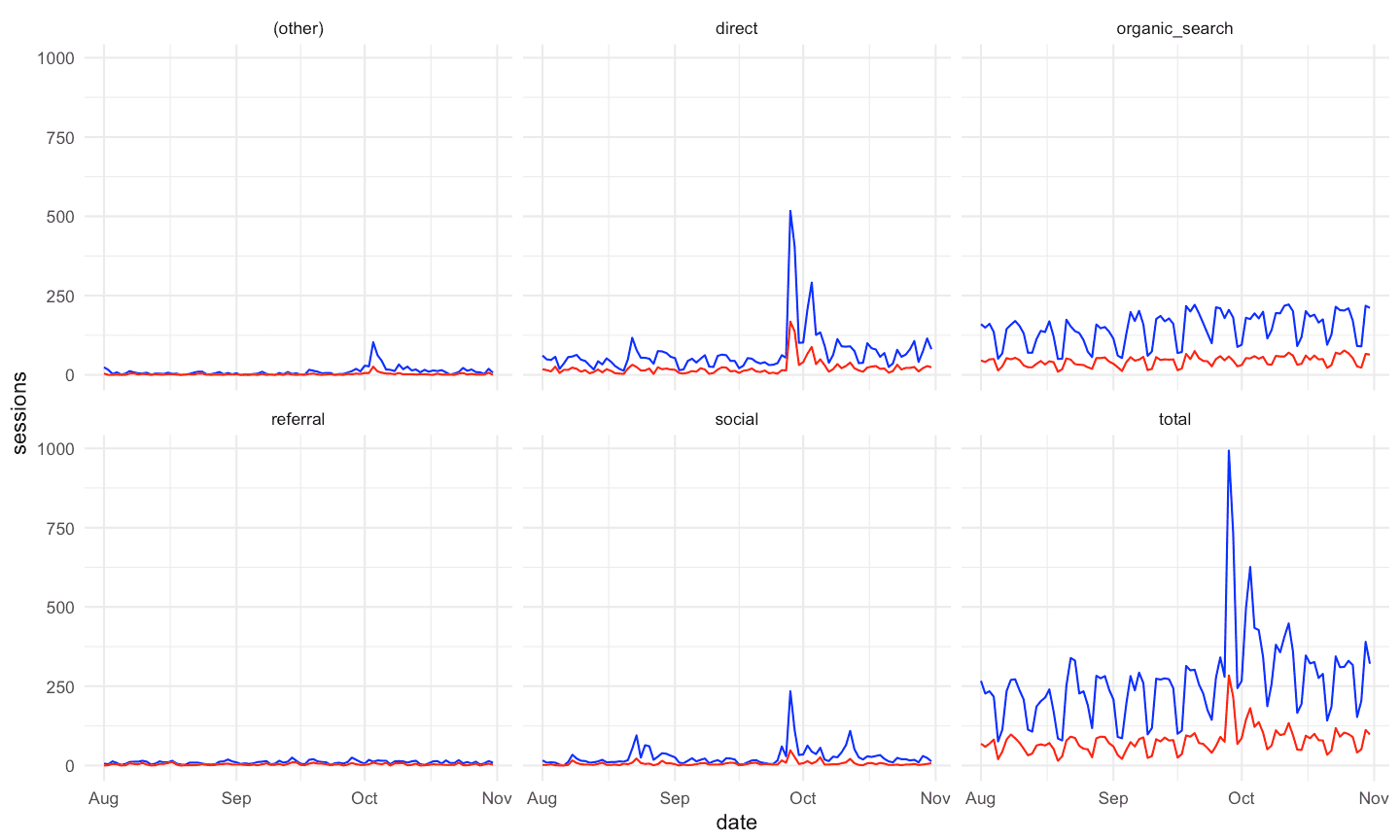 Anomaly Detection For Business Metrics With R Analyzecore By Sergey