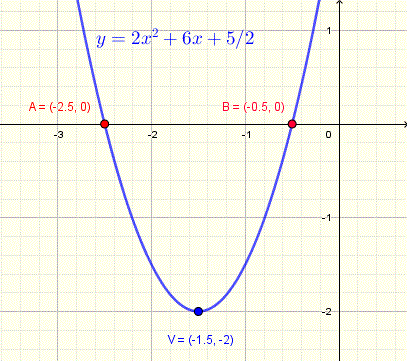 How To Solve A Quadratic Equation By Completing The Square Calculator ...