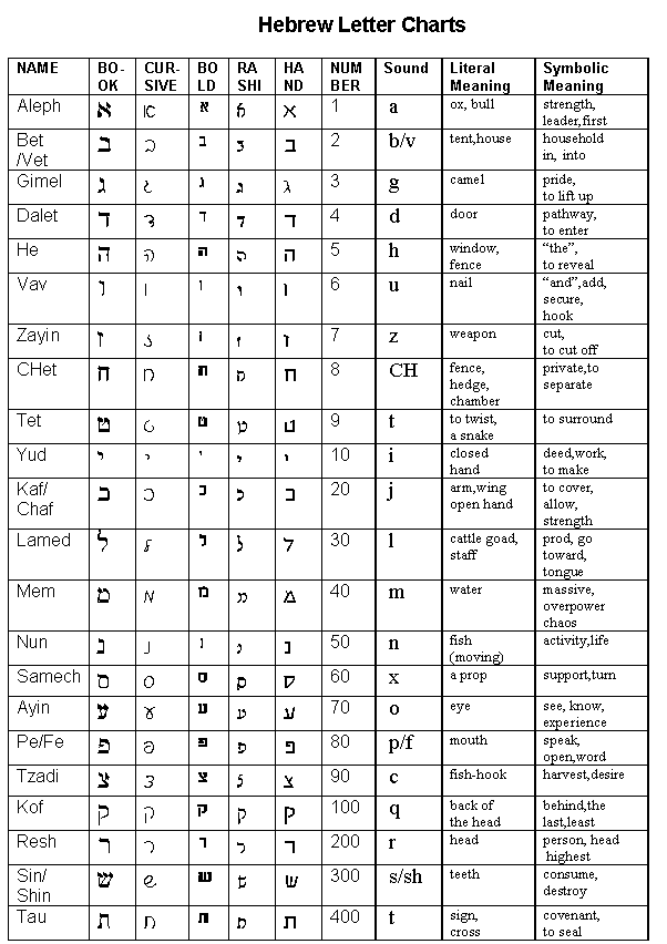 God s Name YHVH Tetragrammaton Angel Hernandez god-s-name-yhvh-tetragrammaton-angel-hernandez