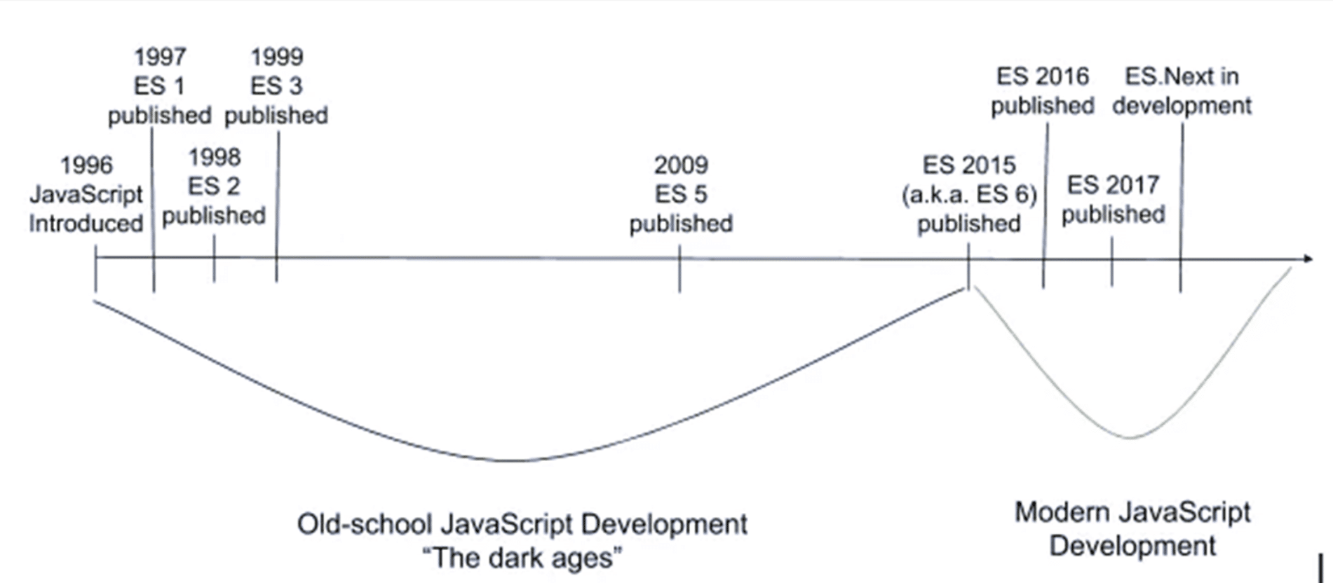 Whats Wrong With My Javascript Code Apex Hours