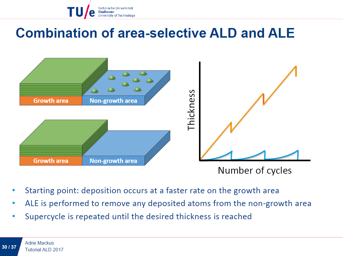 New developments in area selective deposition – Take-home messages from ...