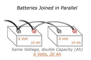 12 Volt Battery Parallel Wiring Diagram - Wiring Digital and Schematic