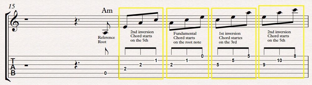 A Minor Broken Chord Explained FINGERSTYLE GUITAR LESSONS a-minor-broken-chord-explained-fingerstyle-guitar-lessons