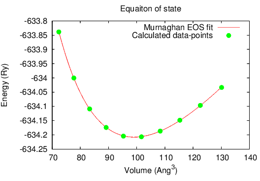 Bulk Modulus calculation using Quantum ESPRESSO - BragitOff.com