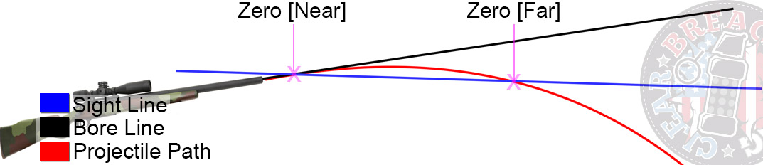 Language Lessons: Zeroing | Breach Bang Clear