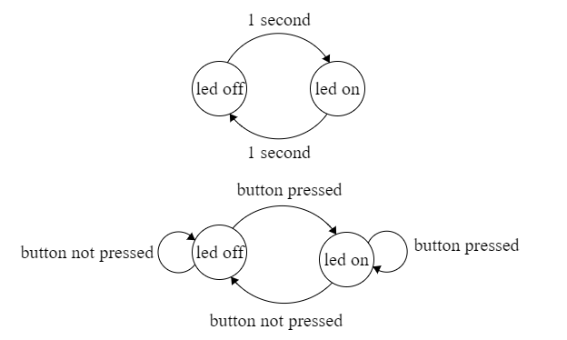 How To Multitask In Arduino Bright Developers
