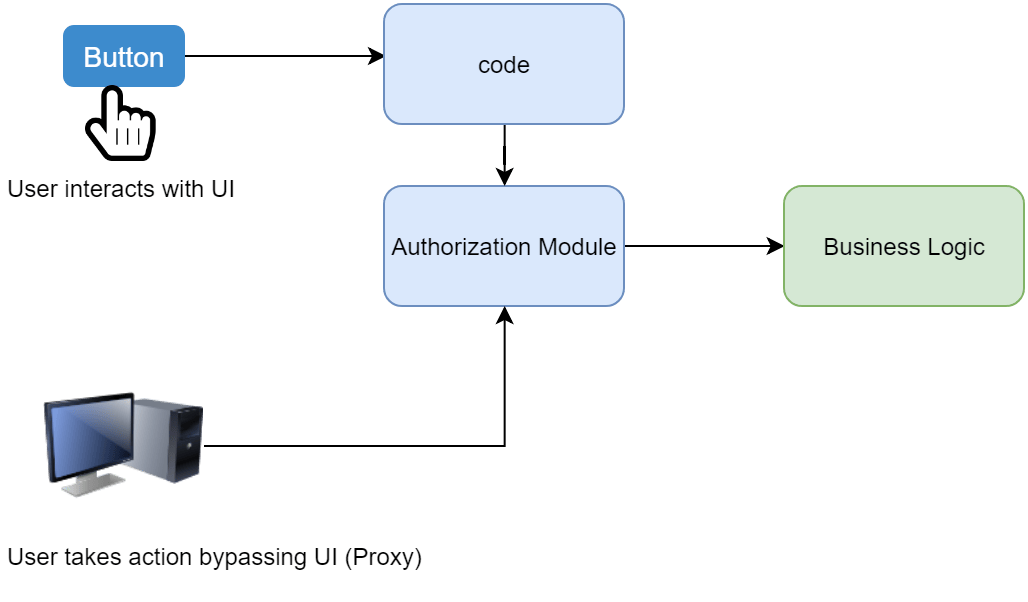 4 Security Concepts Any Software Developer Should Understand Bright 1056