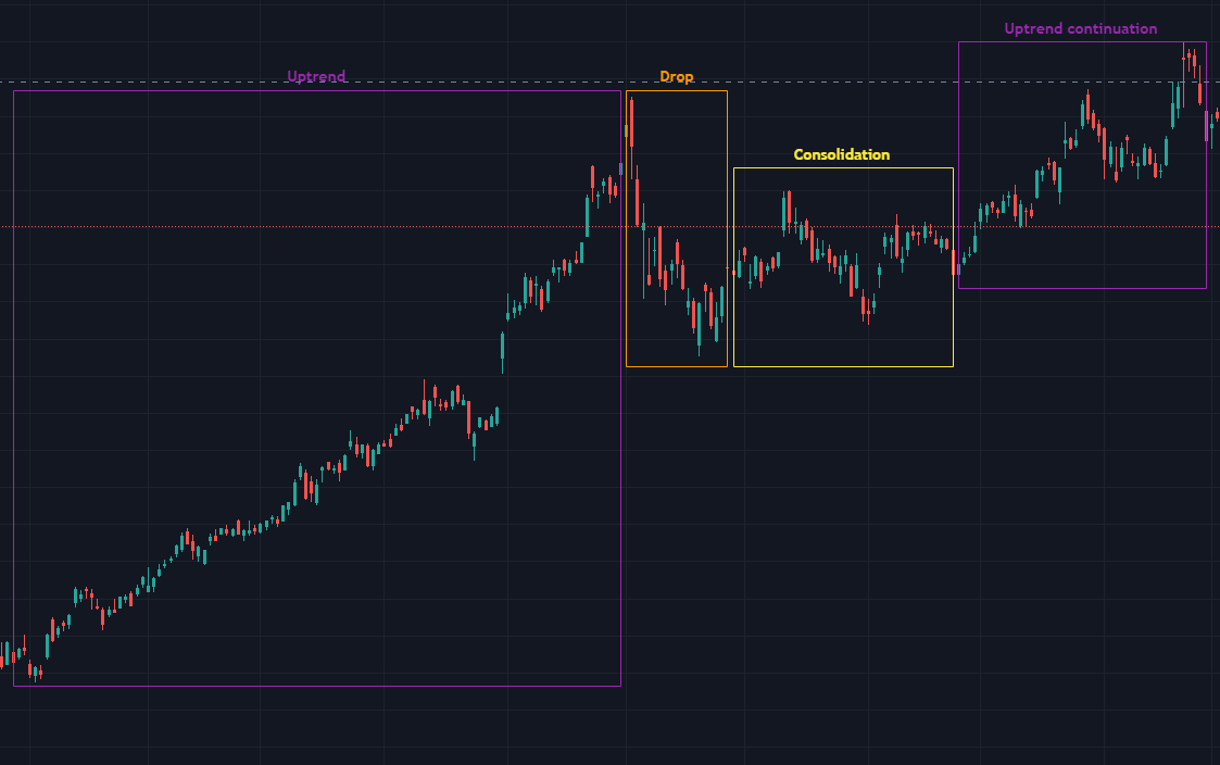 Strategy to Successfully Buy and Hold - bright developers