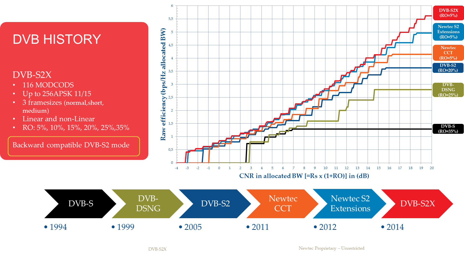 Measat & Newtec in DVB-S2X UHD first