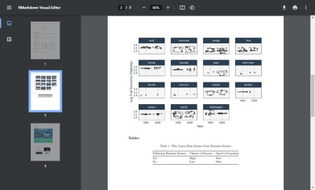 Make PDF Data Analysis Reports with R | Rmarkdown Visual Editor | R ...
