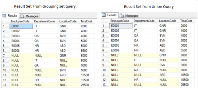 Best Of Sql Server Create View Don't Want You To Know | Insblog