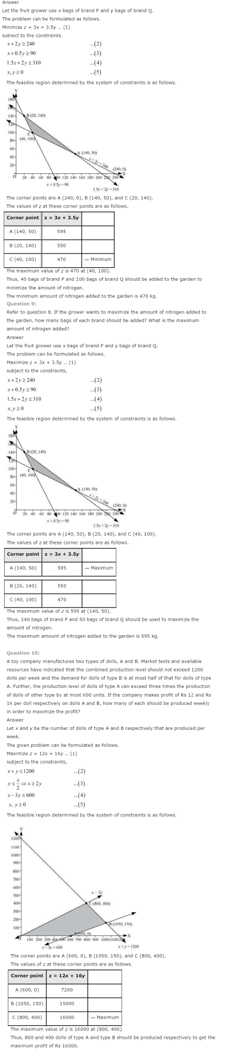 NCERT Solutions for Class 12th Maths Chapter 12 Linear Programming
