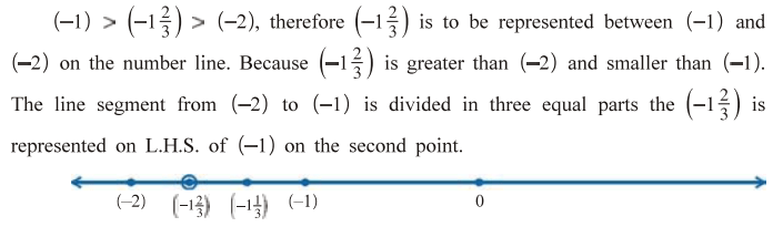 Representation of Rational Numbers on Number Line - CBSE Tuts