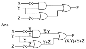 Chapter 7: Boolean Algebra | NCERT Solution for class 12th COMPUTER ...