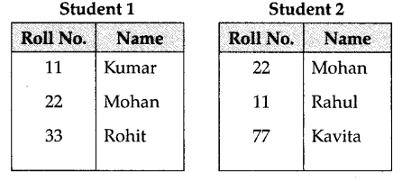 NCERT Solutions for Class 12 Computer Science (C++) - Database Concepts ...